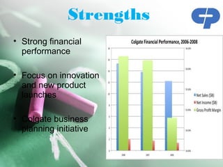Colgate case study | PPT