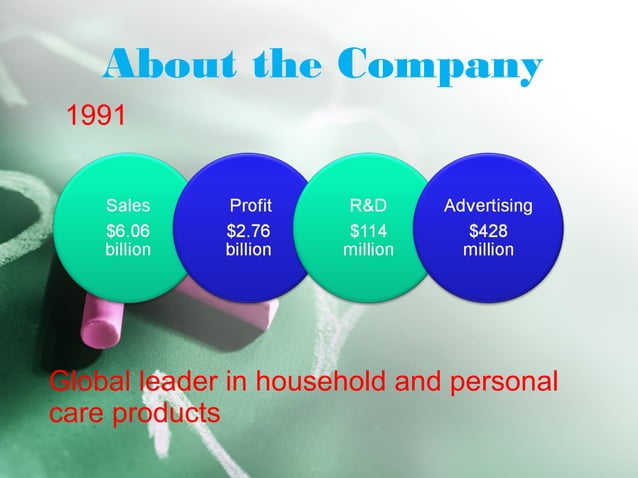 Colgate case study | PPT