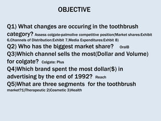 Colgate case study | PPT