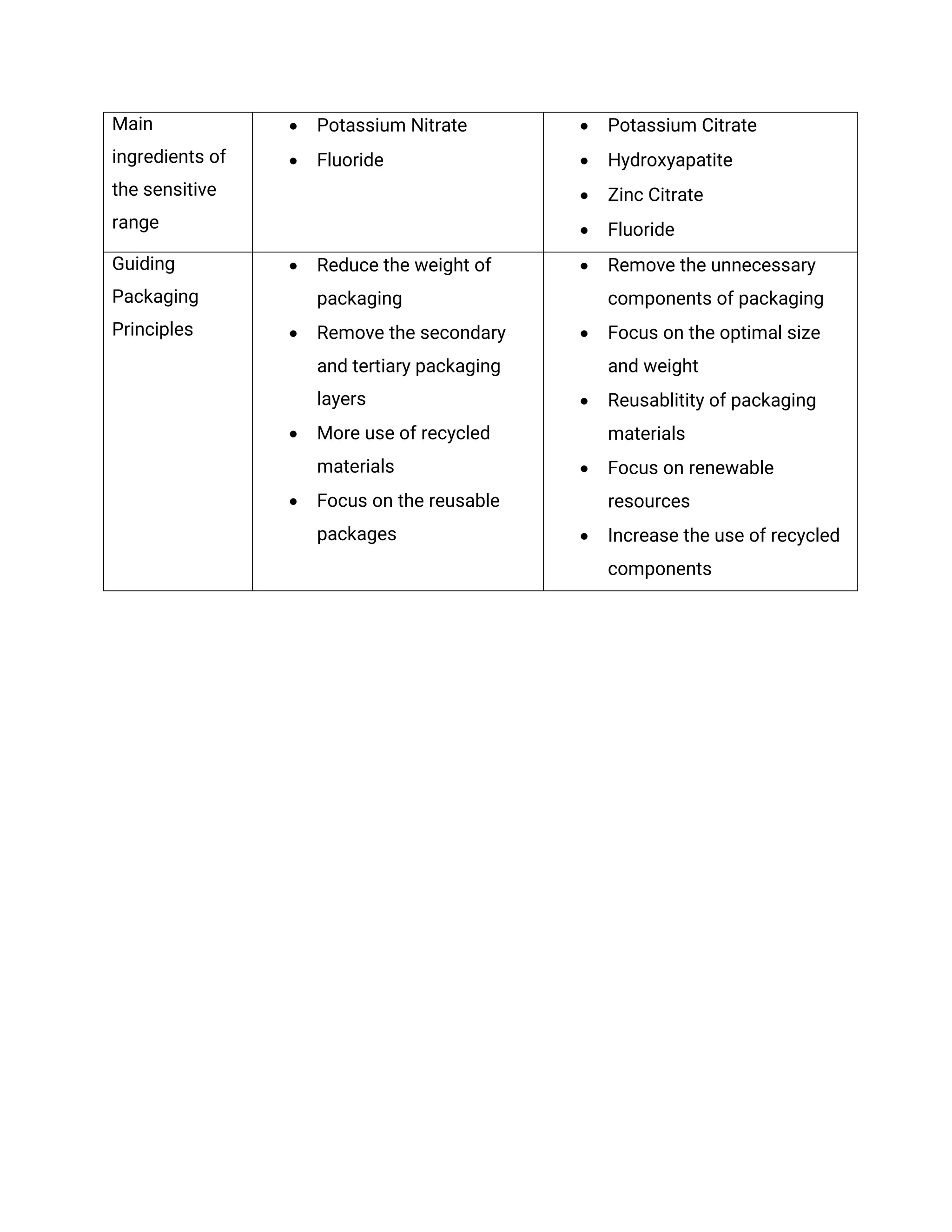 Colgate and pepsodent | PDF