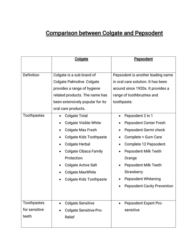 Colgate and pepsodent | PDF