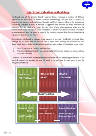 Colgate brand valuation | PDF