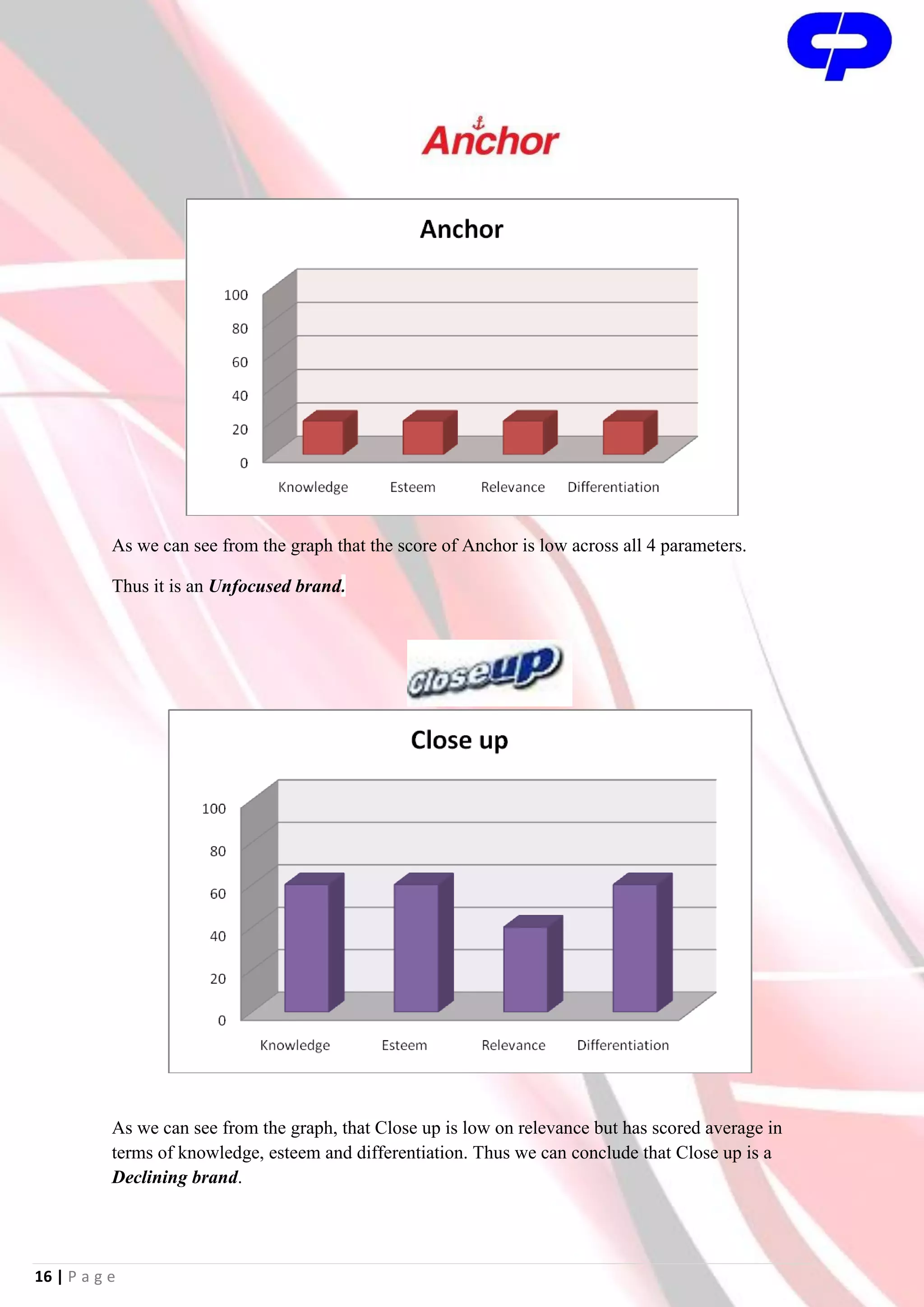 Colgate brand image | PDF