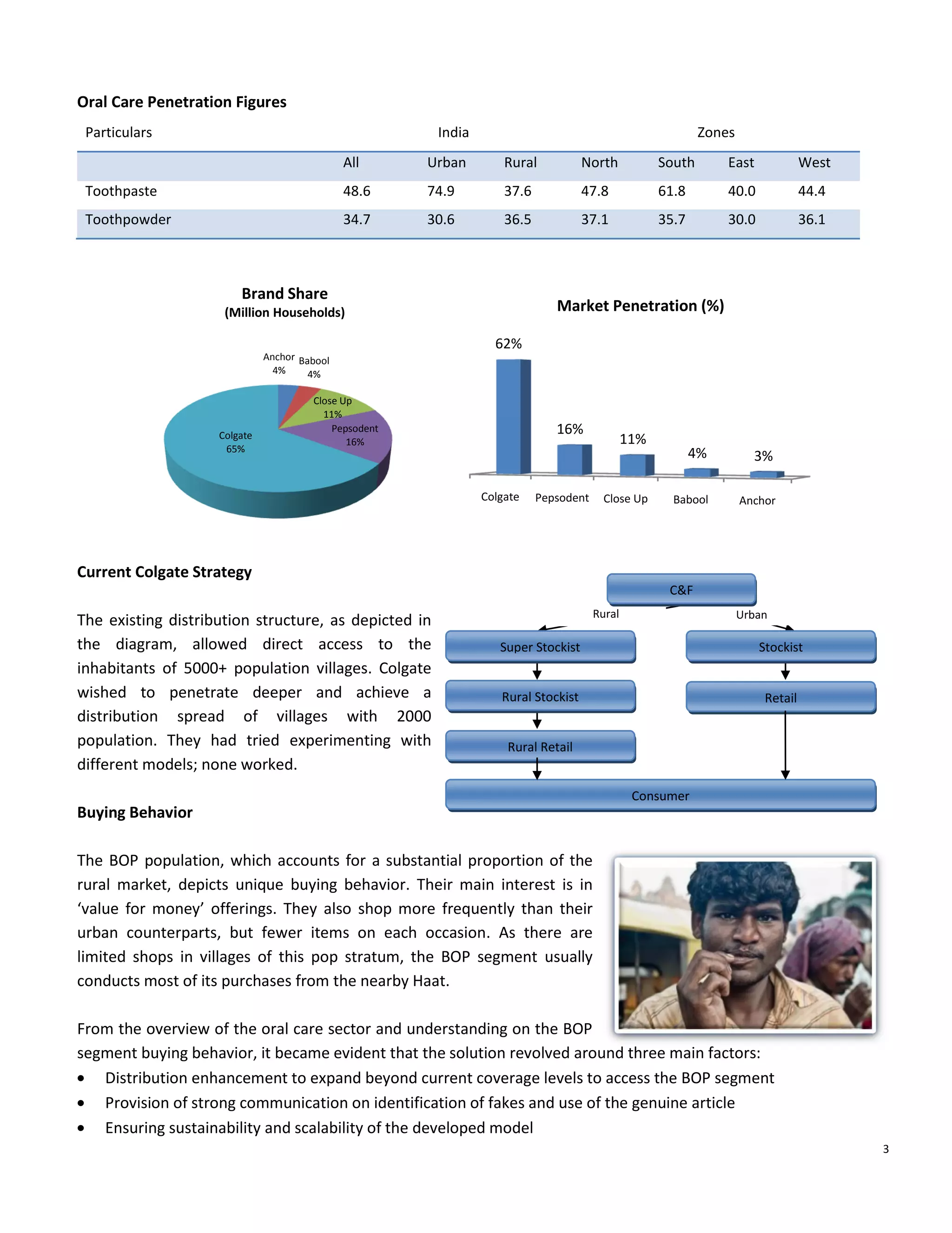 Colgate case study | PDF