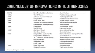 Colgate case study | PPTX