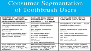 Colgate case study | PPTX