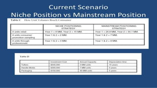Colgate case study | PPTX