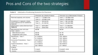 Colgate case study | PPTX