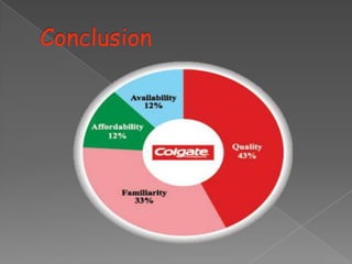 Colgate company | PPTX | Oral care | Personal Care