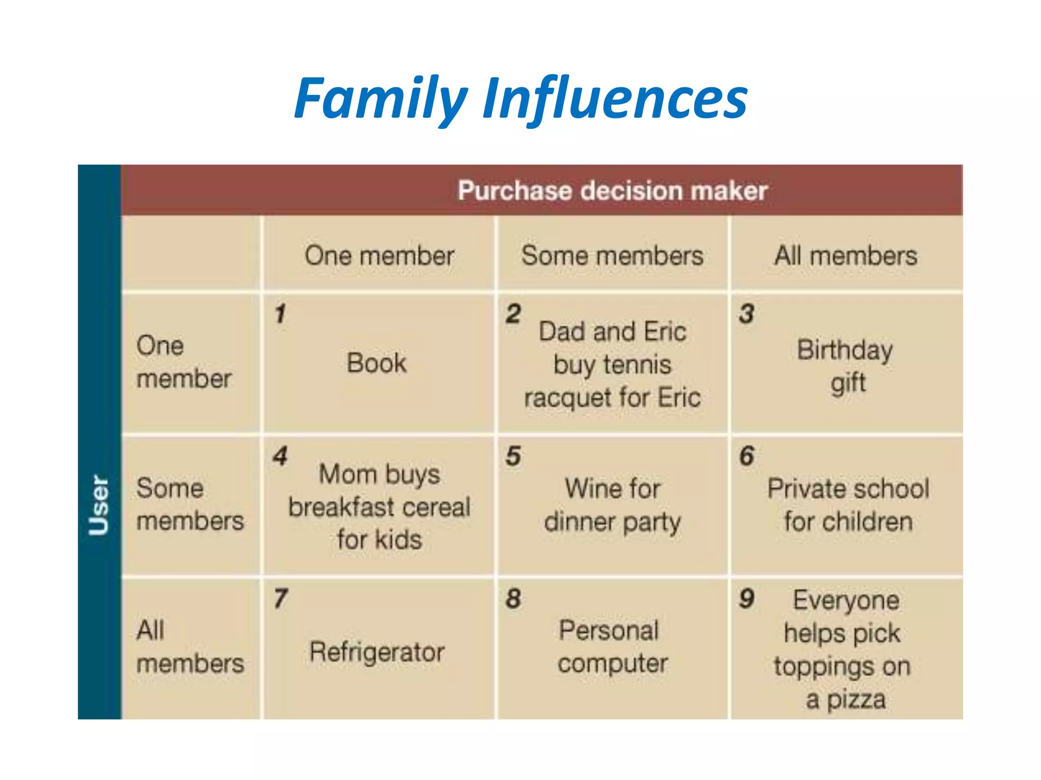 Colgate consumer behaviour | PPTX