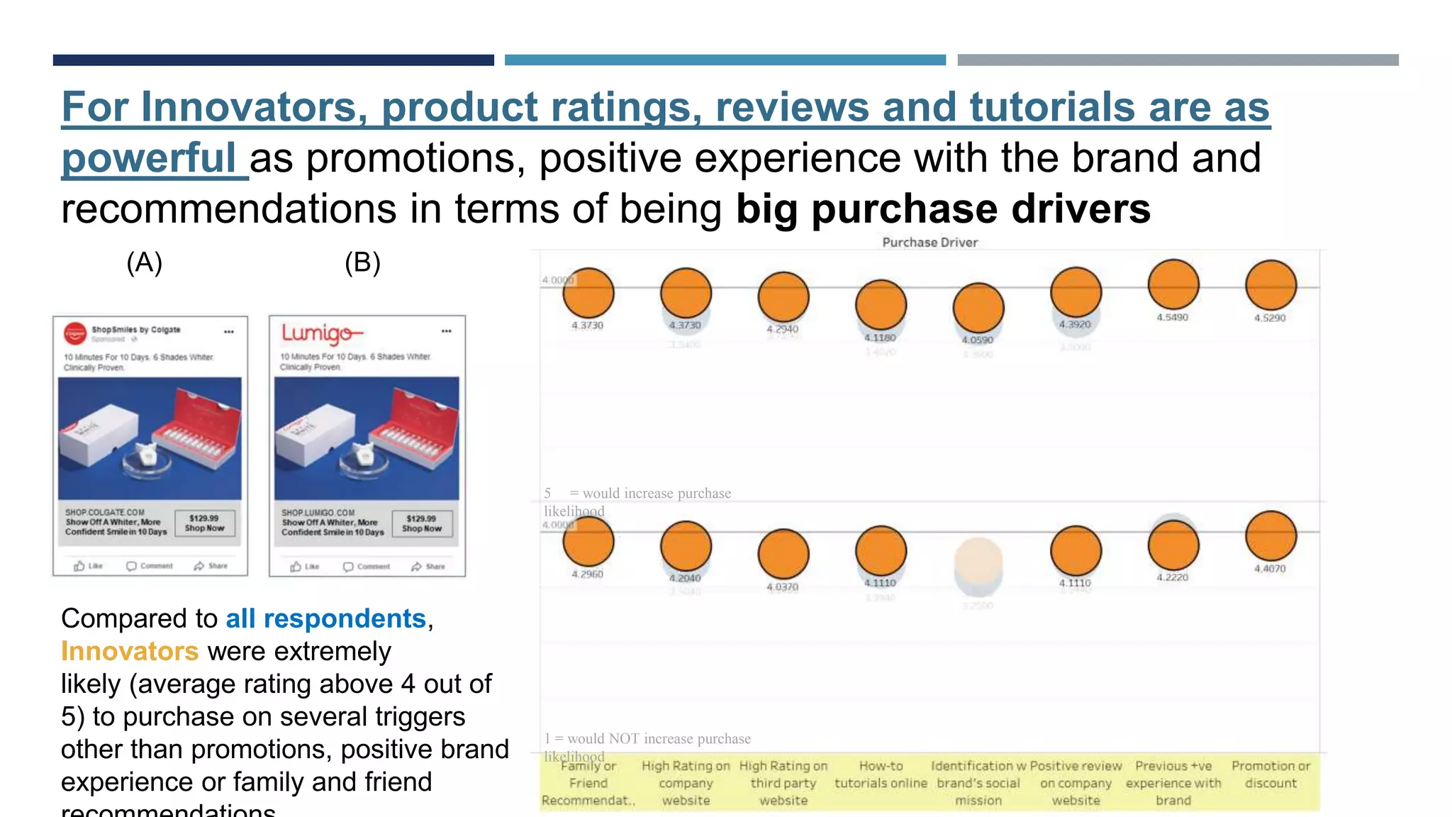 Colgate DTC branding strategy | PPTX