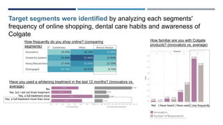 Colgate DTC branding strategy | PPTX