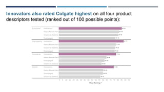 Colgate DTC branding strategy | PPTX