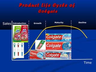 Colgate final | PPT