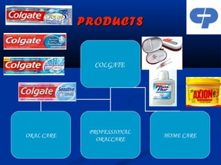 Colgate final | PPT