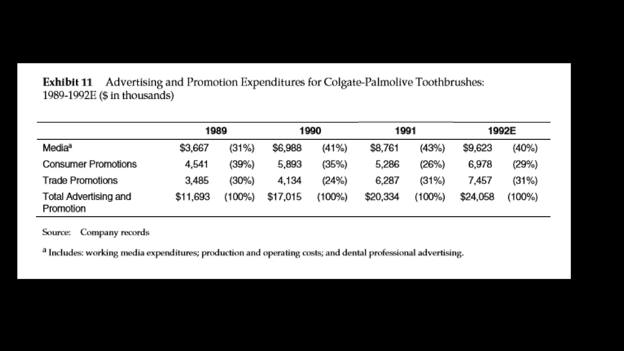 Colgate Palmolive Case Study | PPTX