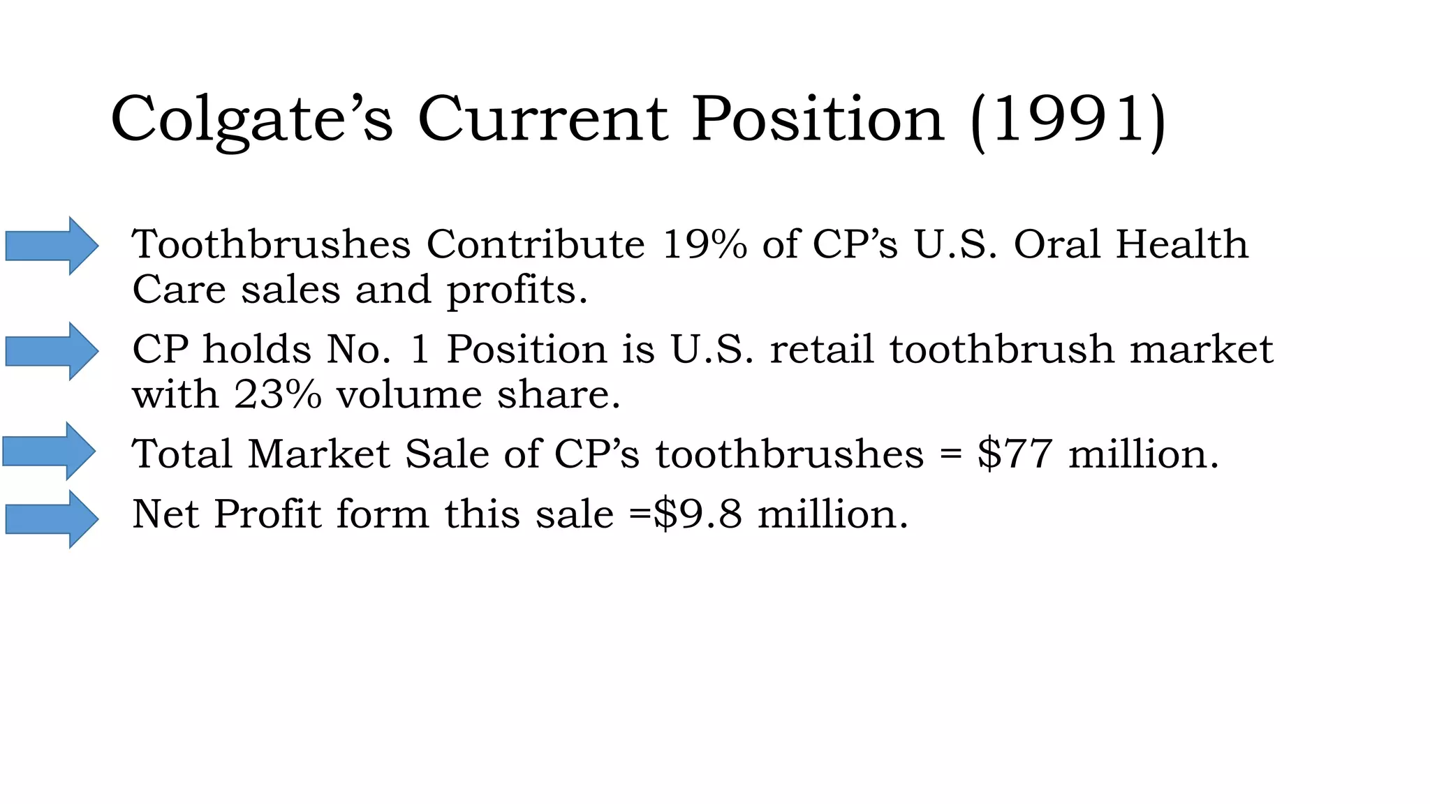 Colgate hbs case study | PPTX | Oral care | Personal Care