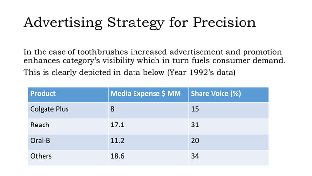Colgate hbs case study | PPTX | Oral care | Personal Care