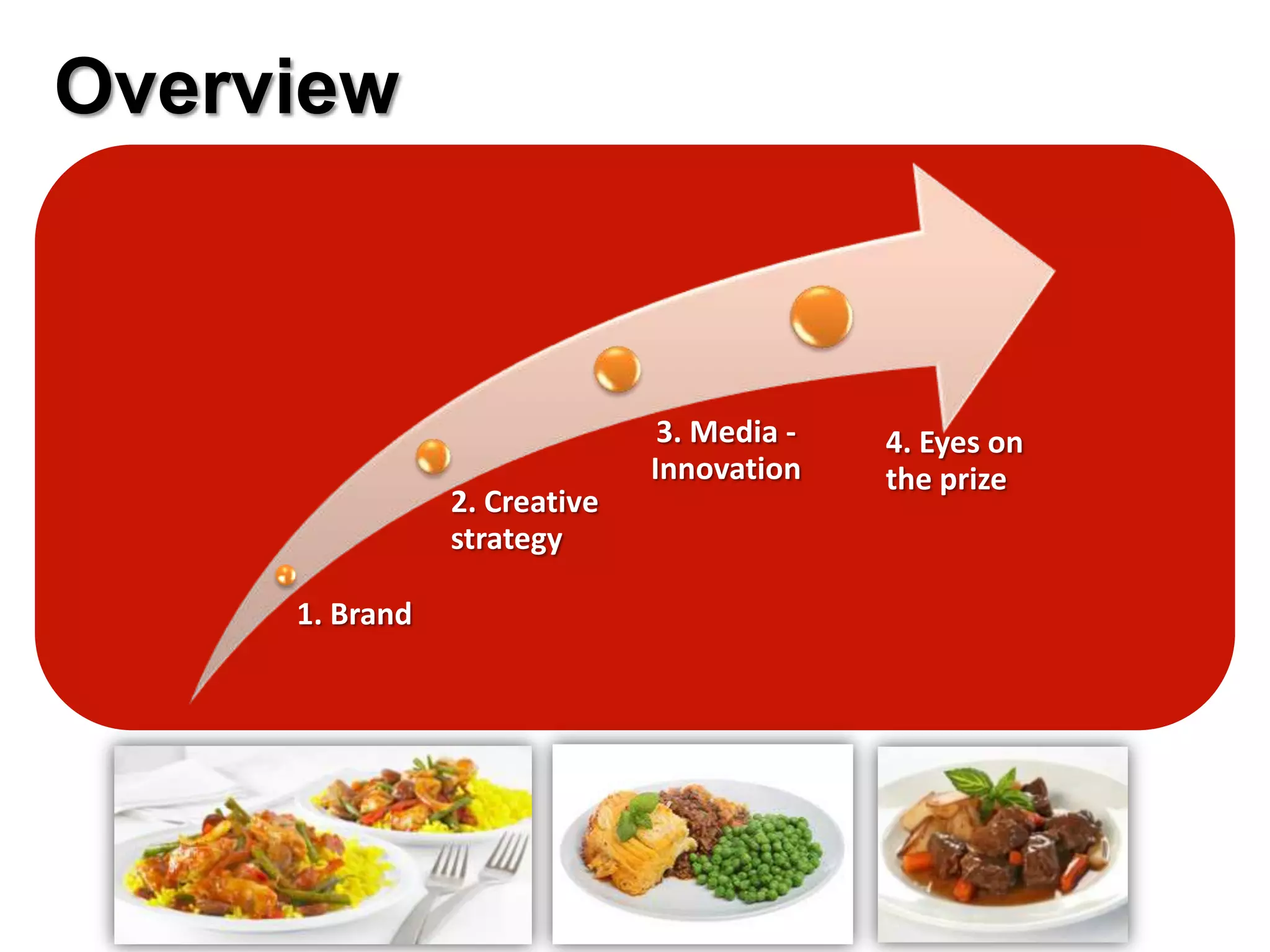 Colgate kitchen entrees Irish market 02-08-13 | PPT
