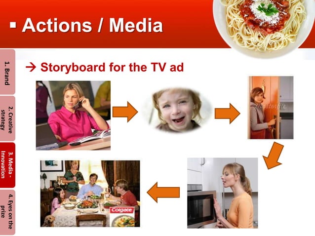 Colgate kitchen entrees Irish market 02-08-13 | PPT