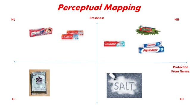 Presentation on Rural Marketing -Colgate