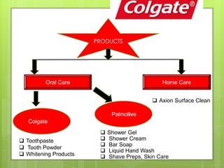 Colgate new | PPTX