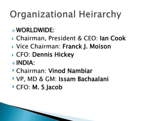 Colgate palmolive | PPT