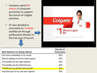 Colgate- Palmolive:The Precision Toothbrush case analysis | PPT