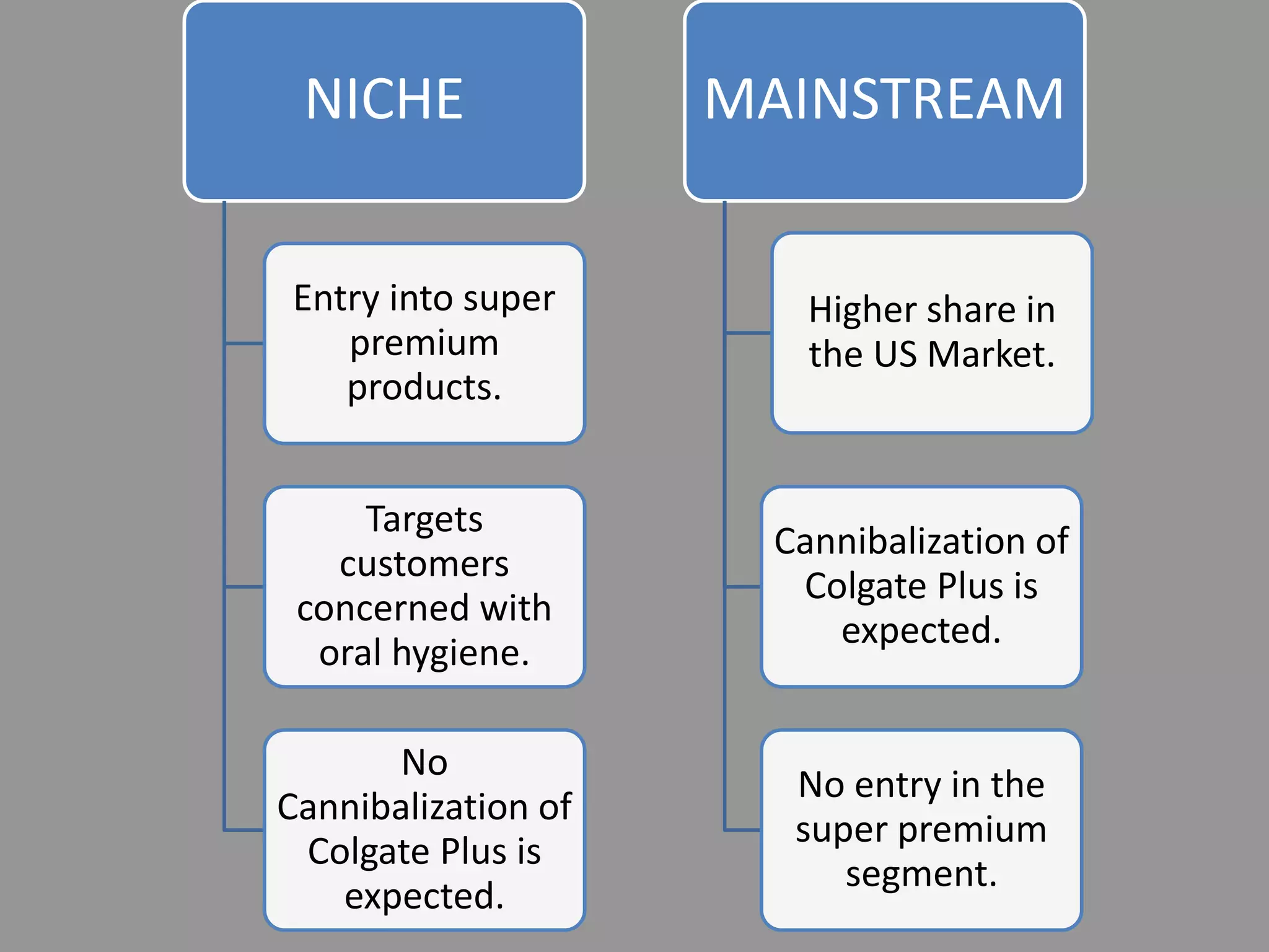 Colgate palmolive case analysis | PPTX