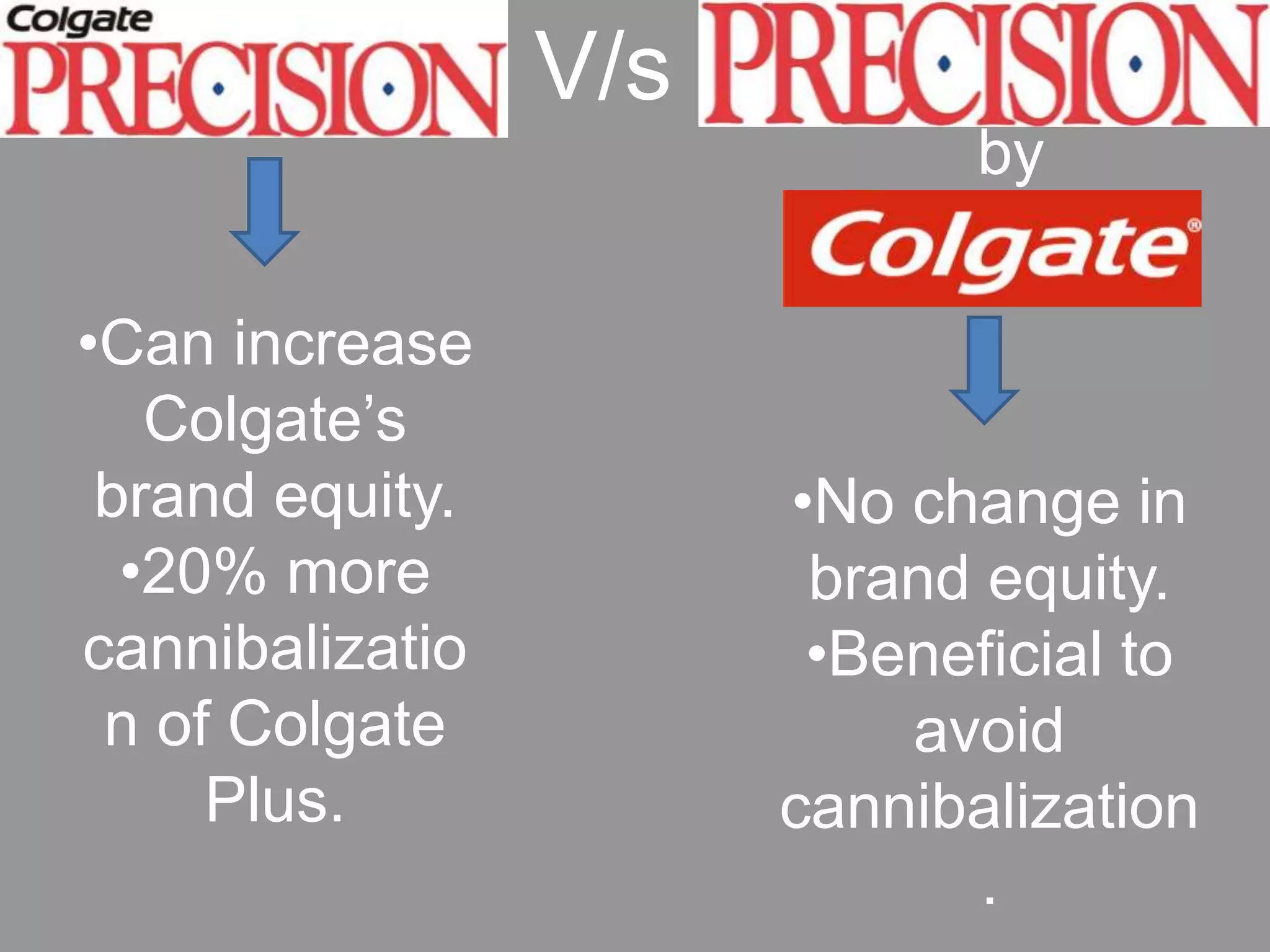 Colgate palmolive case analysis | PPTX