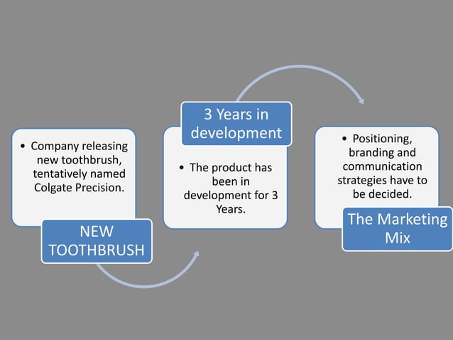 Colgate palmolive case analysis | PPTX
