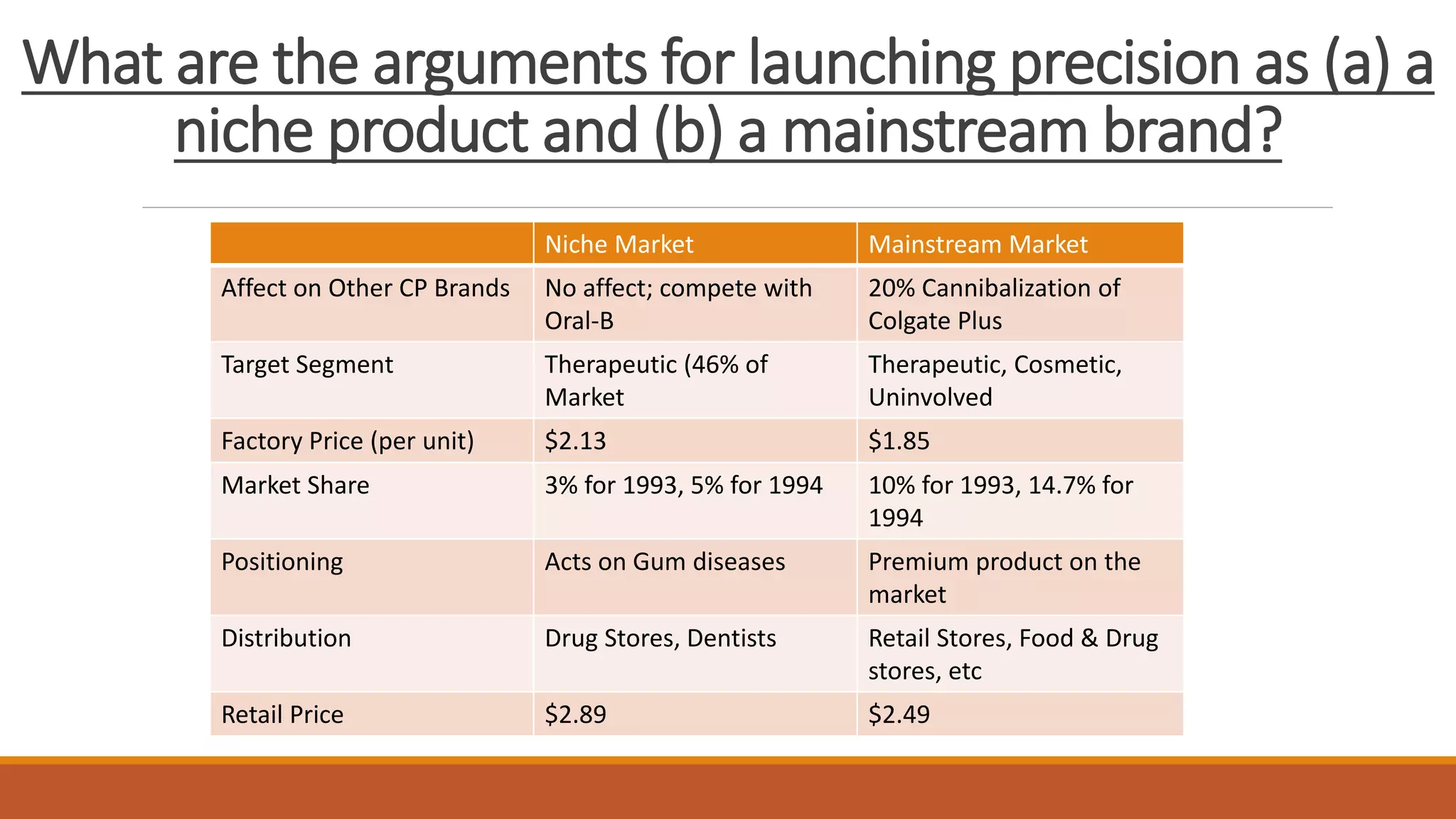 Colgate palmolive case analysis | PDF