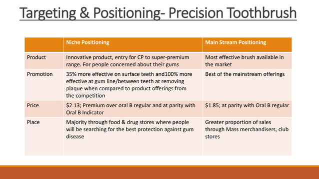 Colgate palmolive case analysis | PDF | Oral care | Personal Care