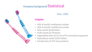 Colgate palmolive's harvard univ. case study | PPT