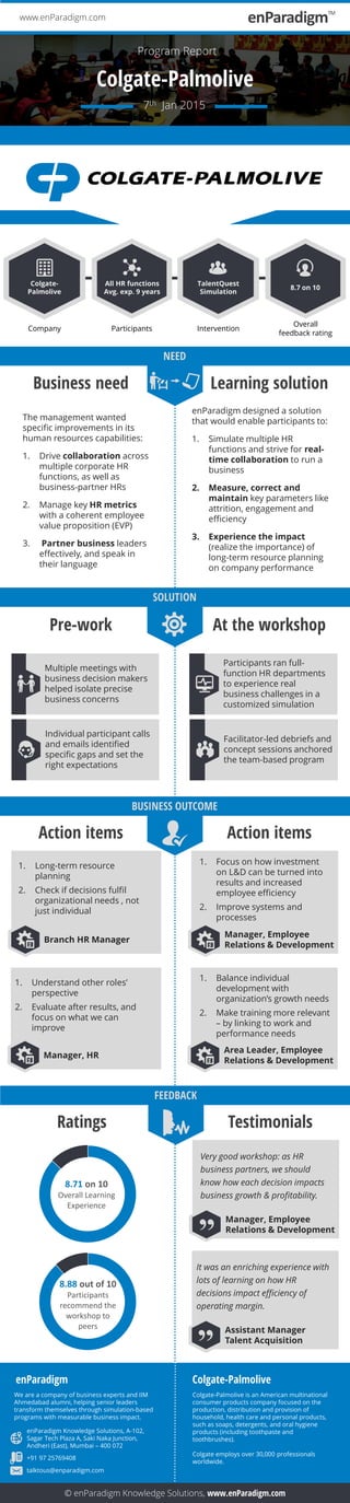 enParadigm's program for Colgate's HR managers | PDF