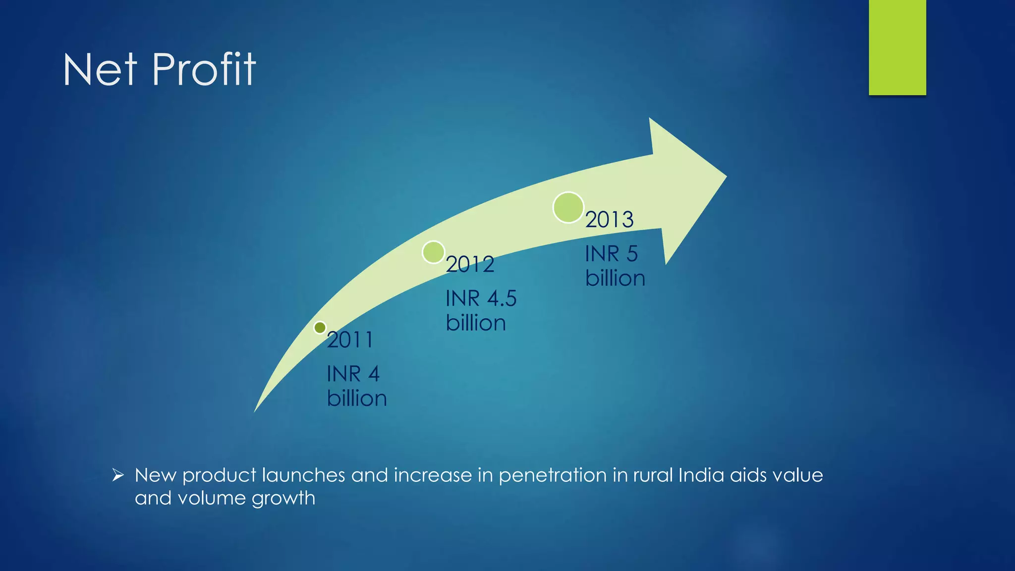 Colgate plax_Brand extension analysis | PPT