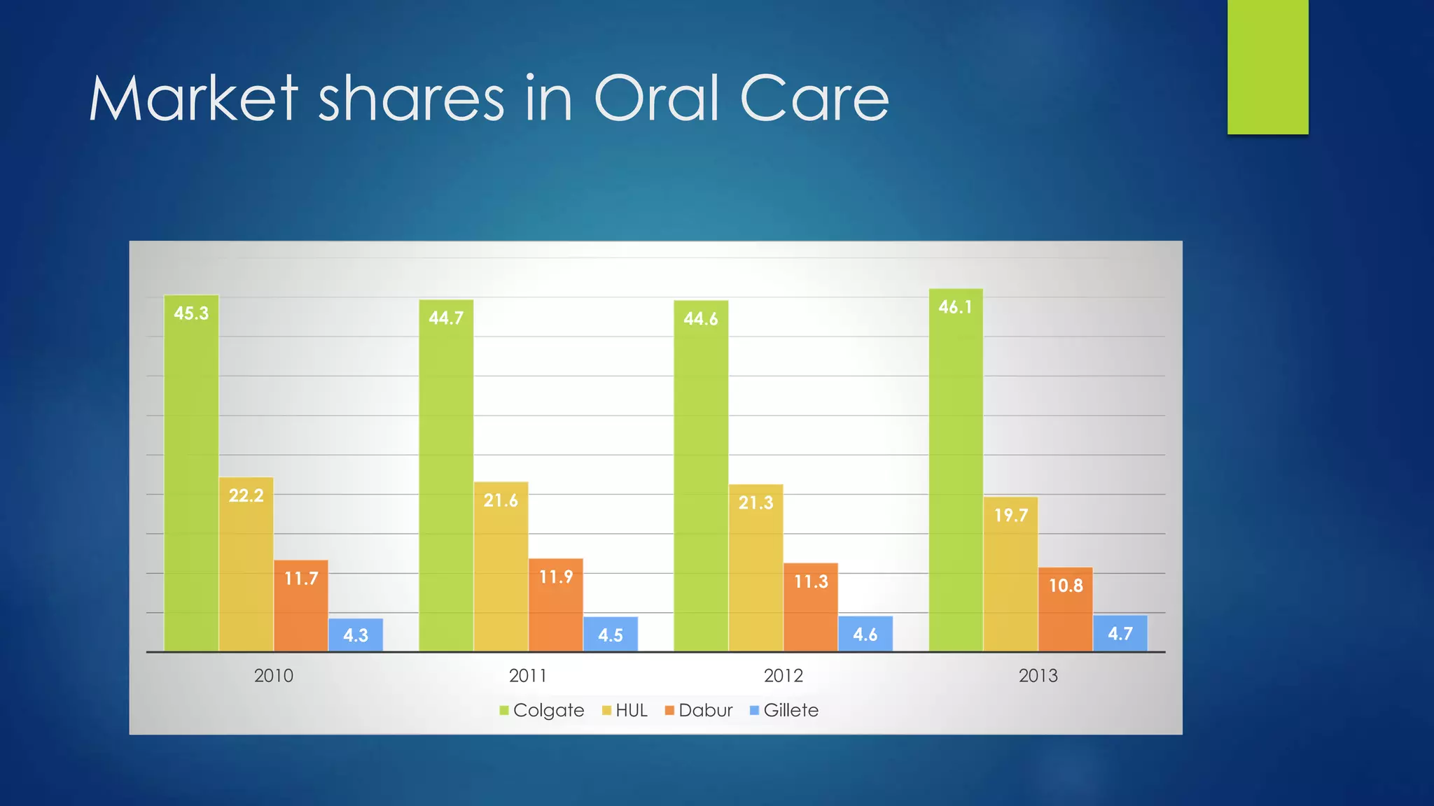 Colgate plax_Brand extension analysis | PPT