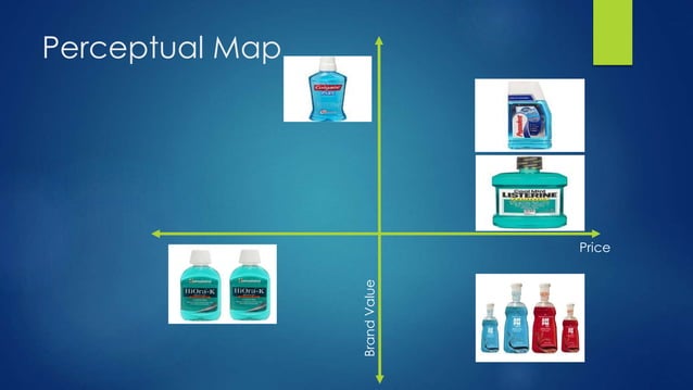 Colgate plax_Brand extension analysis | PPT
