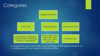 Colgate plax_Brand extension analysis | PPT