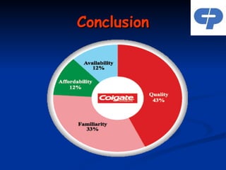 Colgate Ppt. | PPT