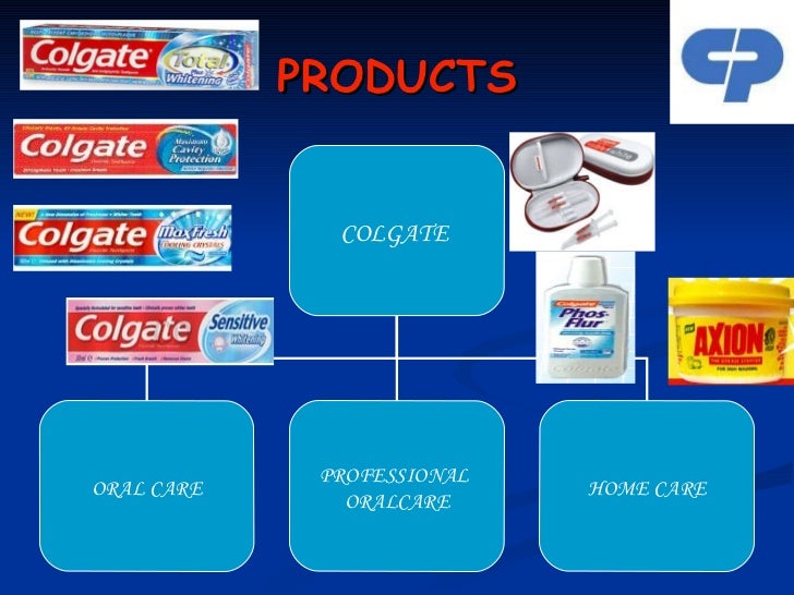 Colgate Palmolive Ppt