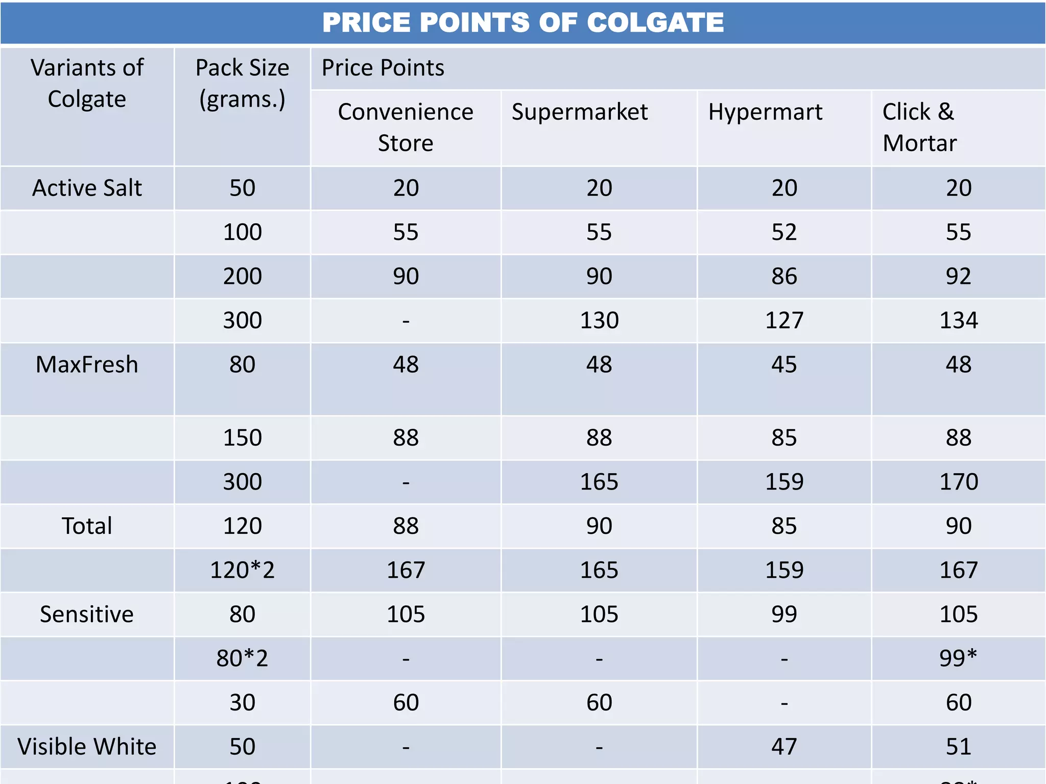 Colgate Toothpaste | PPTX