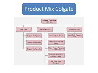 Colgate Toothpaste | PPTX