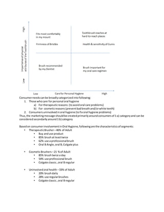 Colgate precision case study pgpmx mumbai group a dec2015 | PDF