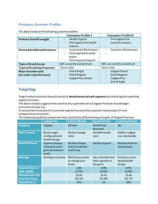 Colgate precision case study pgpmx mumbai group a dec2015 | PDF