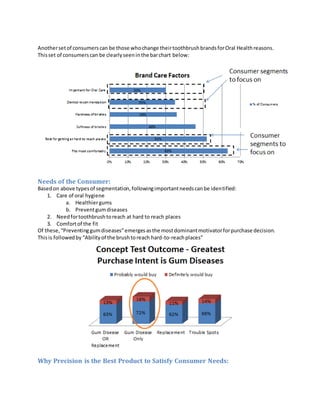 Colgate precision case study pgpmx mumbai group a dec2015 | PDF
