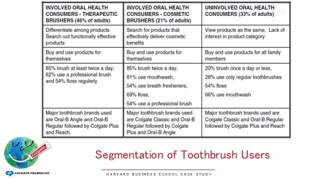 Colgate presentation