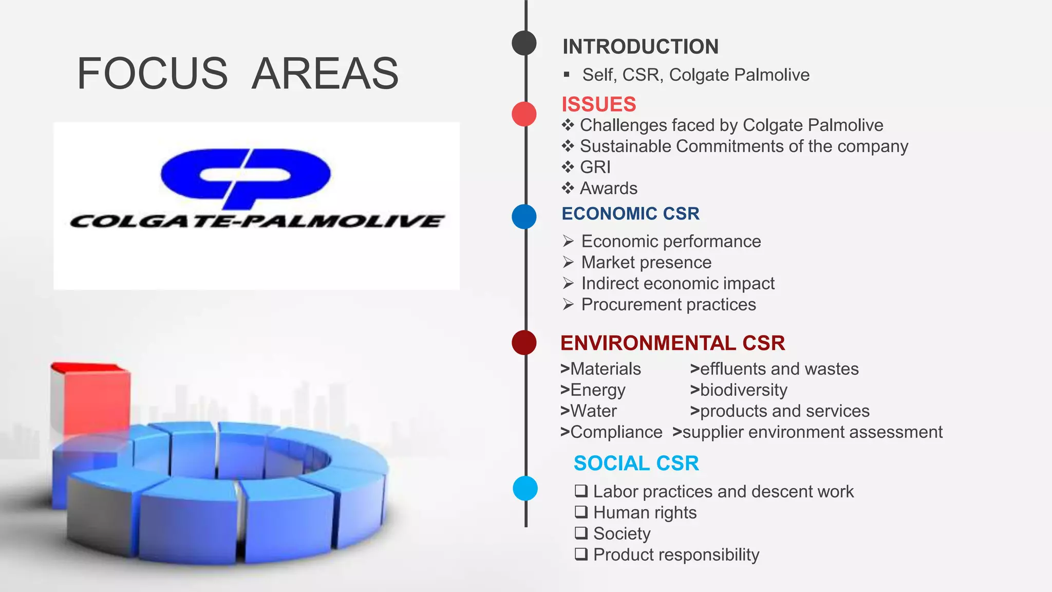Corporate Social Responsibility of Colgate Palmolive Company | PPTX
