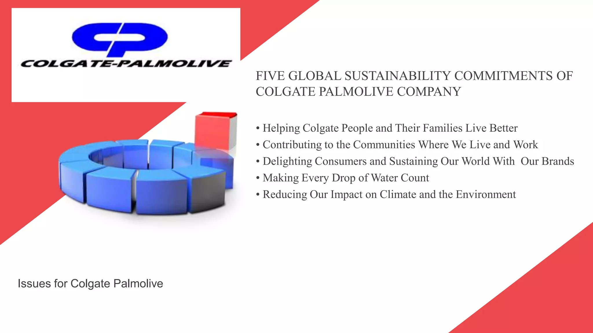Corporate Social Responsibility of Colgate Palmolive Company | PPTX