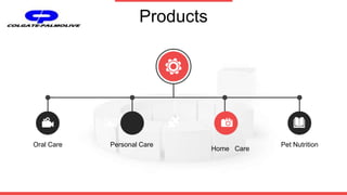 Corporate Social Responsibility of Colgate Palmolive Company | PPTX